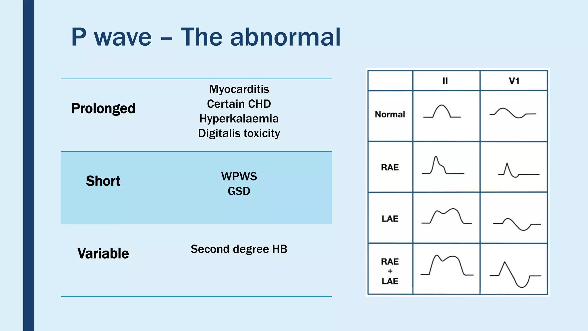 Basics of Paediatric ECG | PPTX