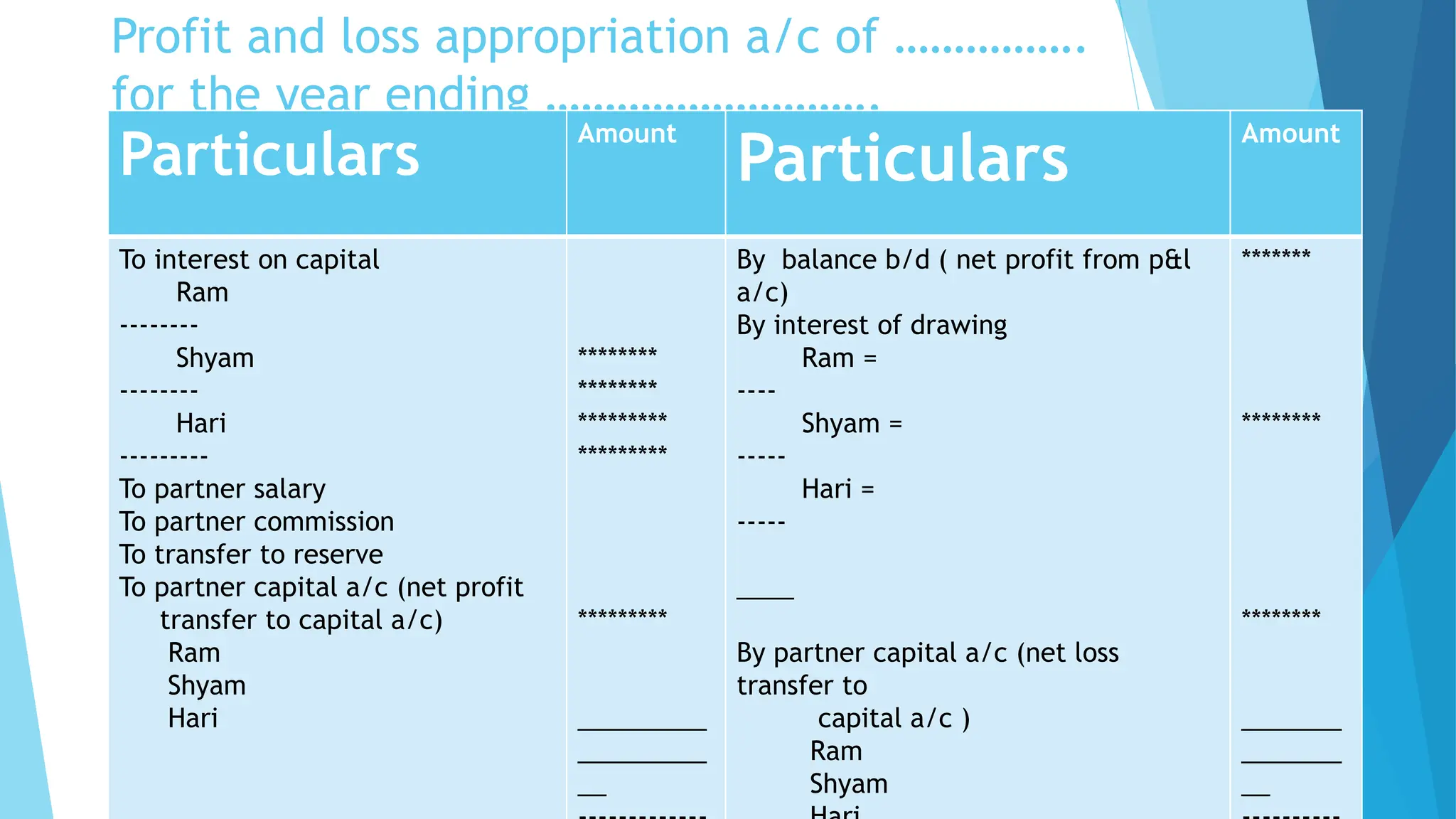 basics of partnership class 12.pptx