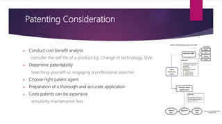 Basics of patenting | PPT