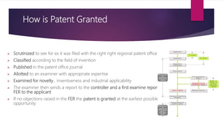 Basics of patenting | PPTX
