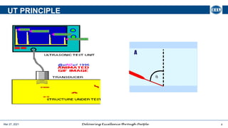 Basics of Phased array ultrasonic testing and TOFD.pptx