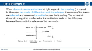 Basics of Phased array ultrasonic testing and TOFD.pptx