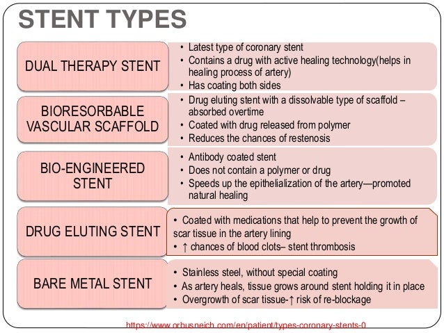 Basics of pci
