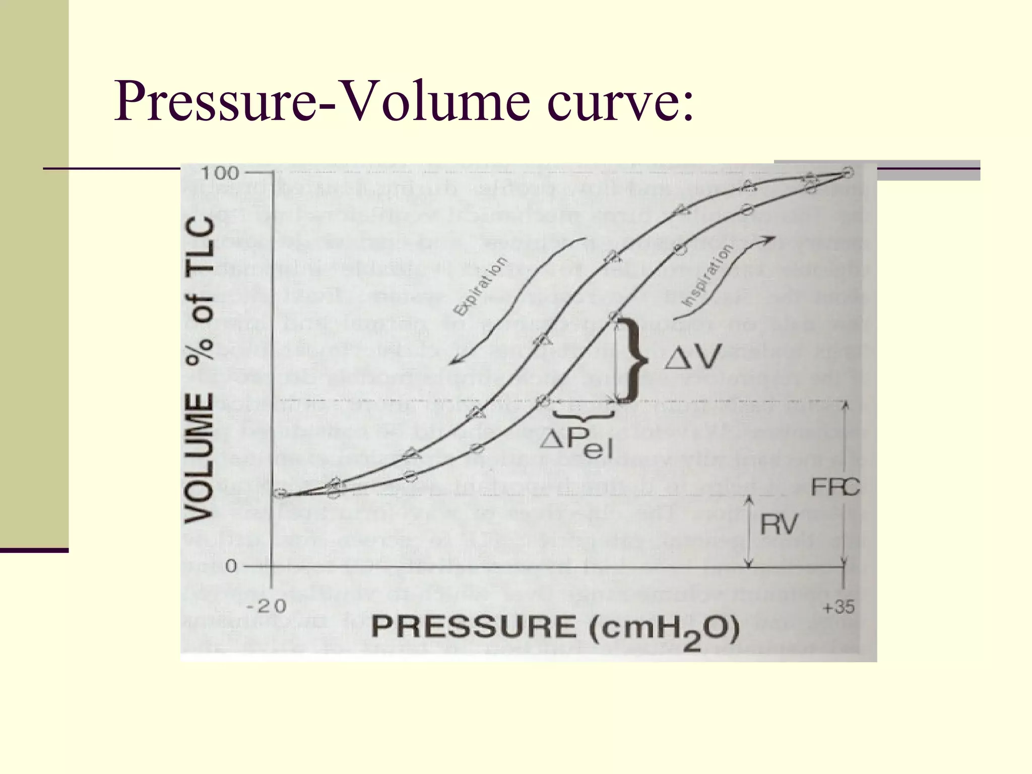 Basics of pediatric ventilation | PPT