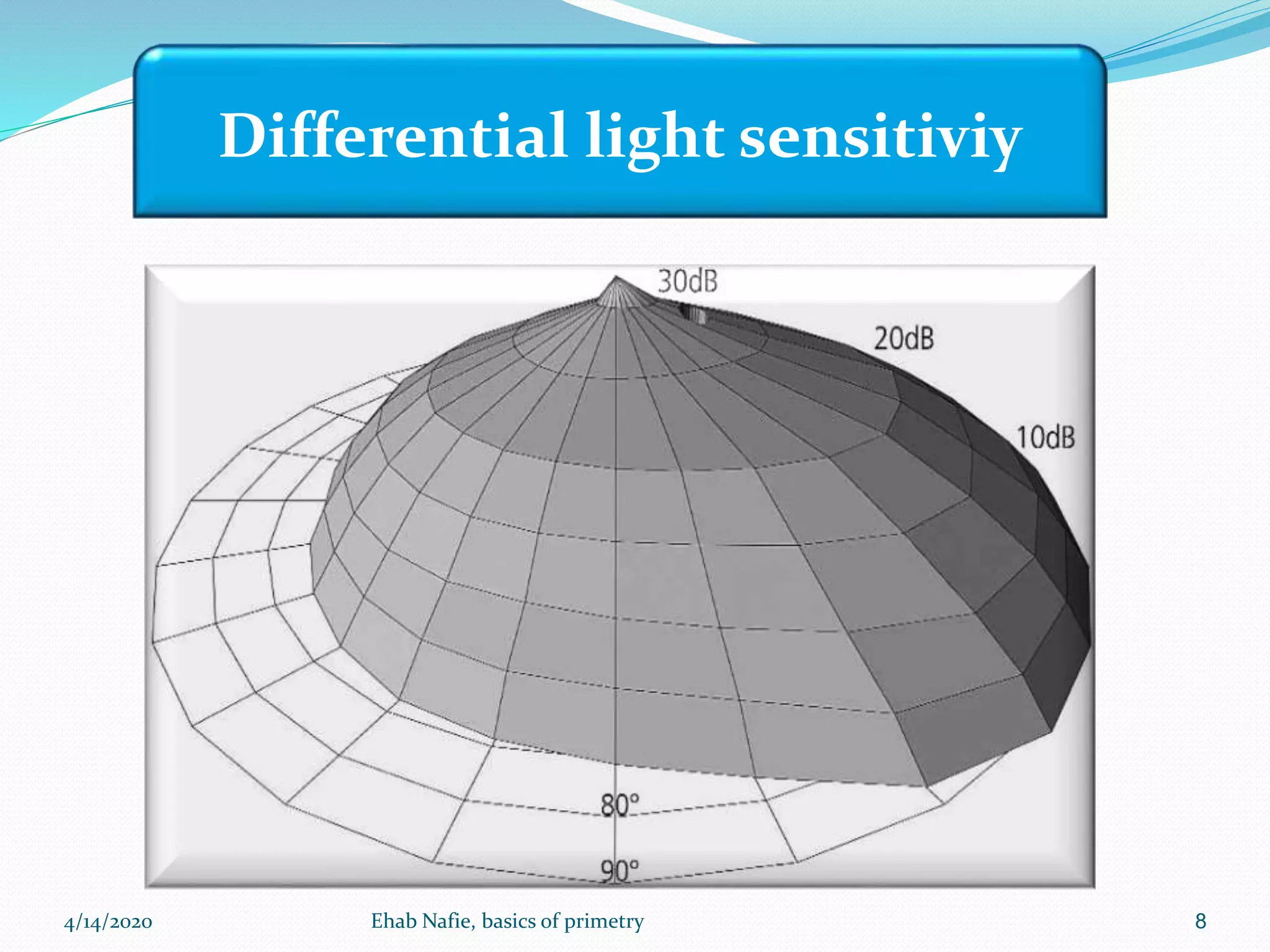 Basics of perimetry | PPTX | Eye and Vision Conditions | Diseases and ...