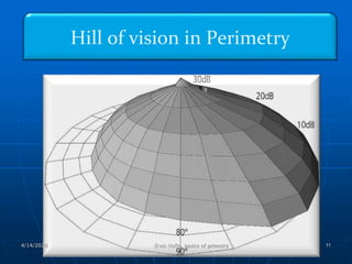 Basics of perimetry | PPTX
