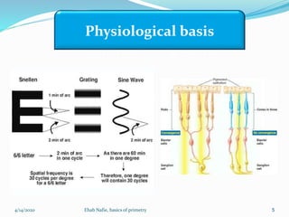 Basics of perimetry | PPTX | Eye and Vision Conditions | Diseases and ...