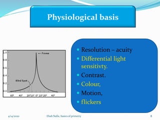 Basics of perimetry | PPTX