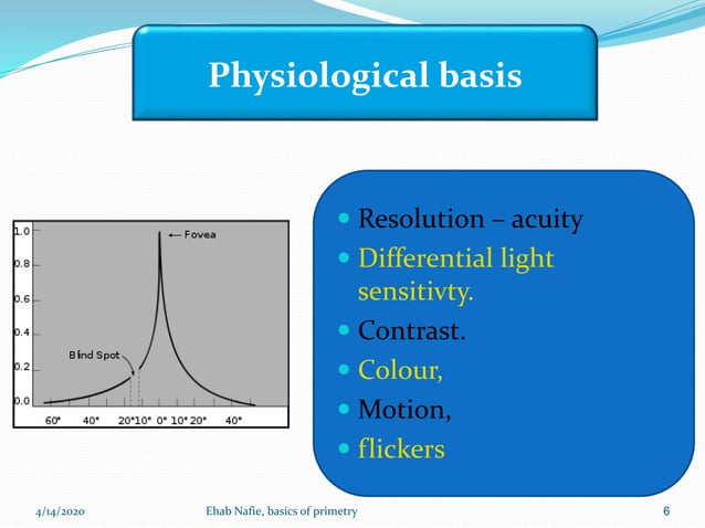 Basics of perimetry | PPT