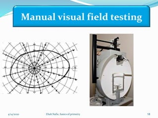 Manual Visual Field Test