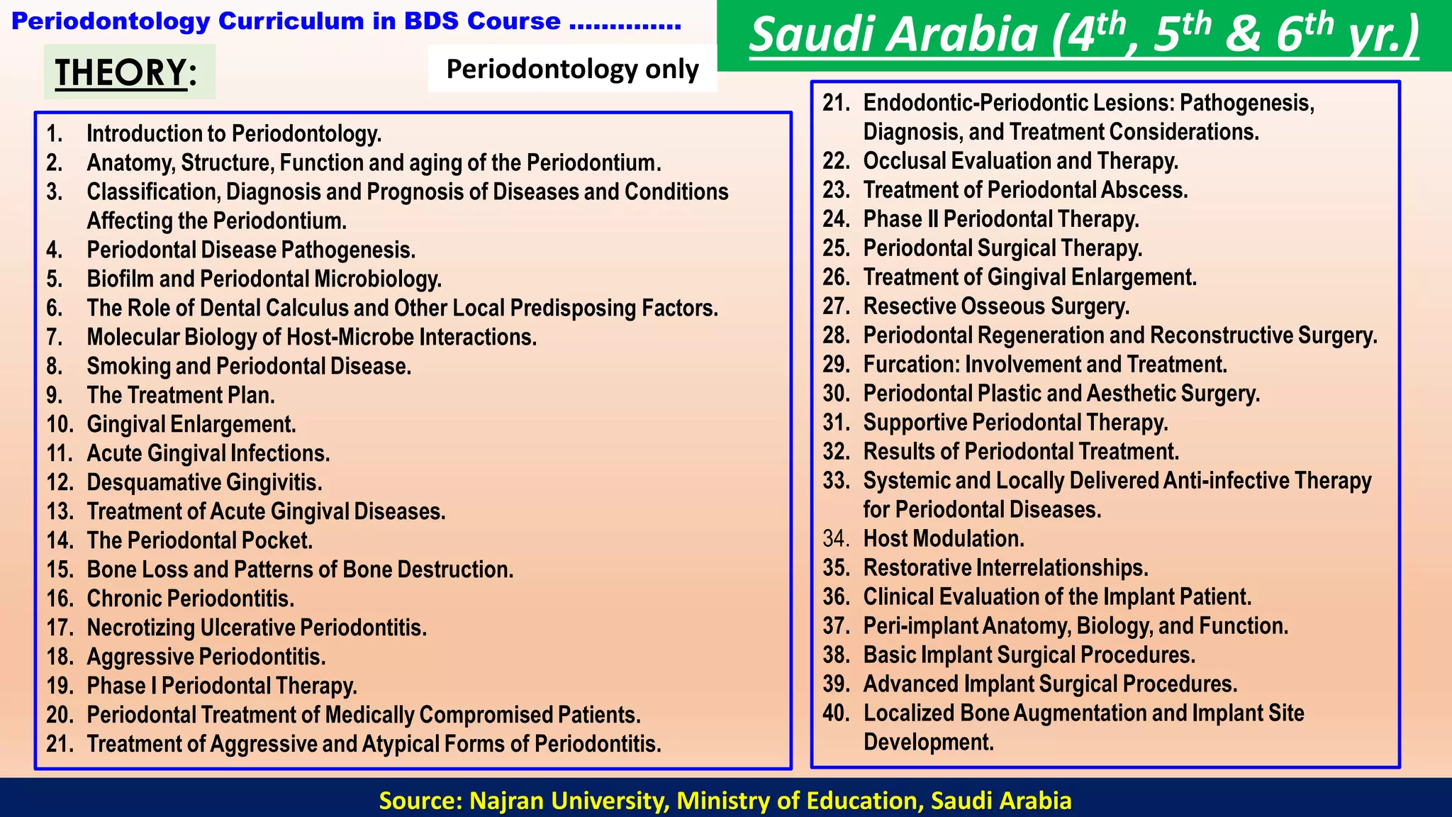 Basics of periodontology diagnosis and treatment | PDF
