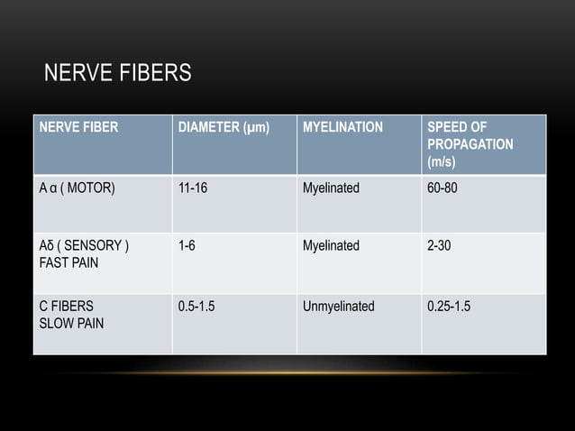 Basics of peripheral nerve stimulation | PPTX | First Aid | Injuries