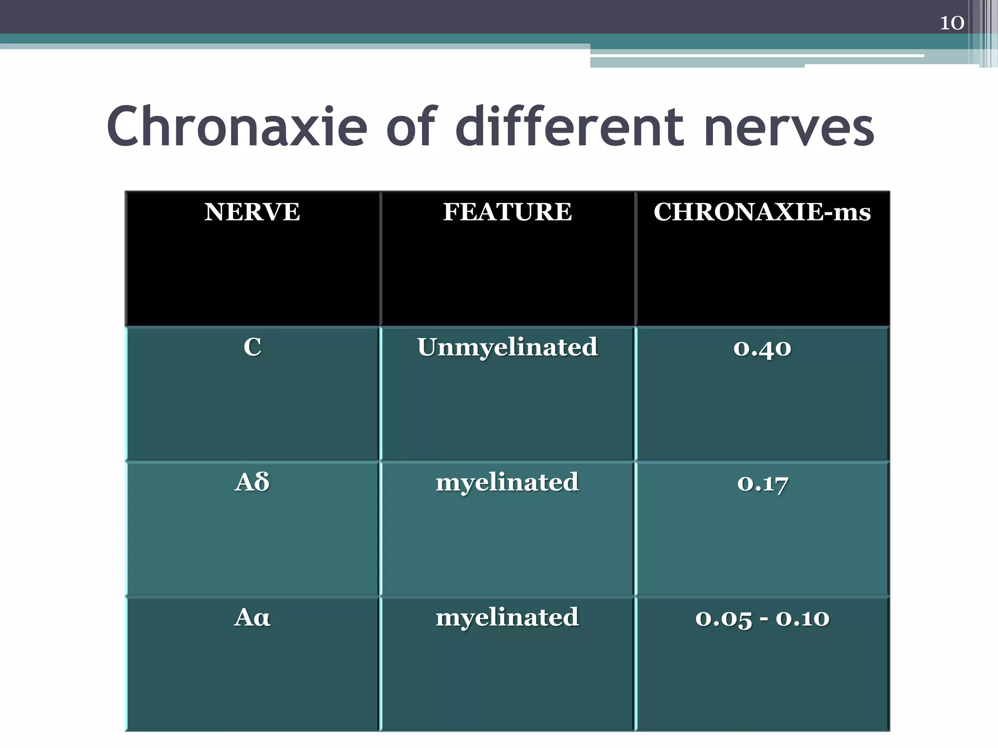Basics of peripheral nerve stimulator and ultrasound | PPTX