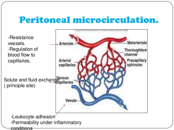 Basics of peritoneal dialysis