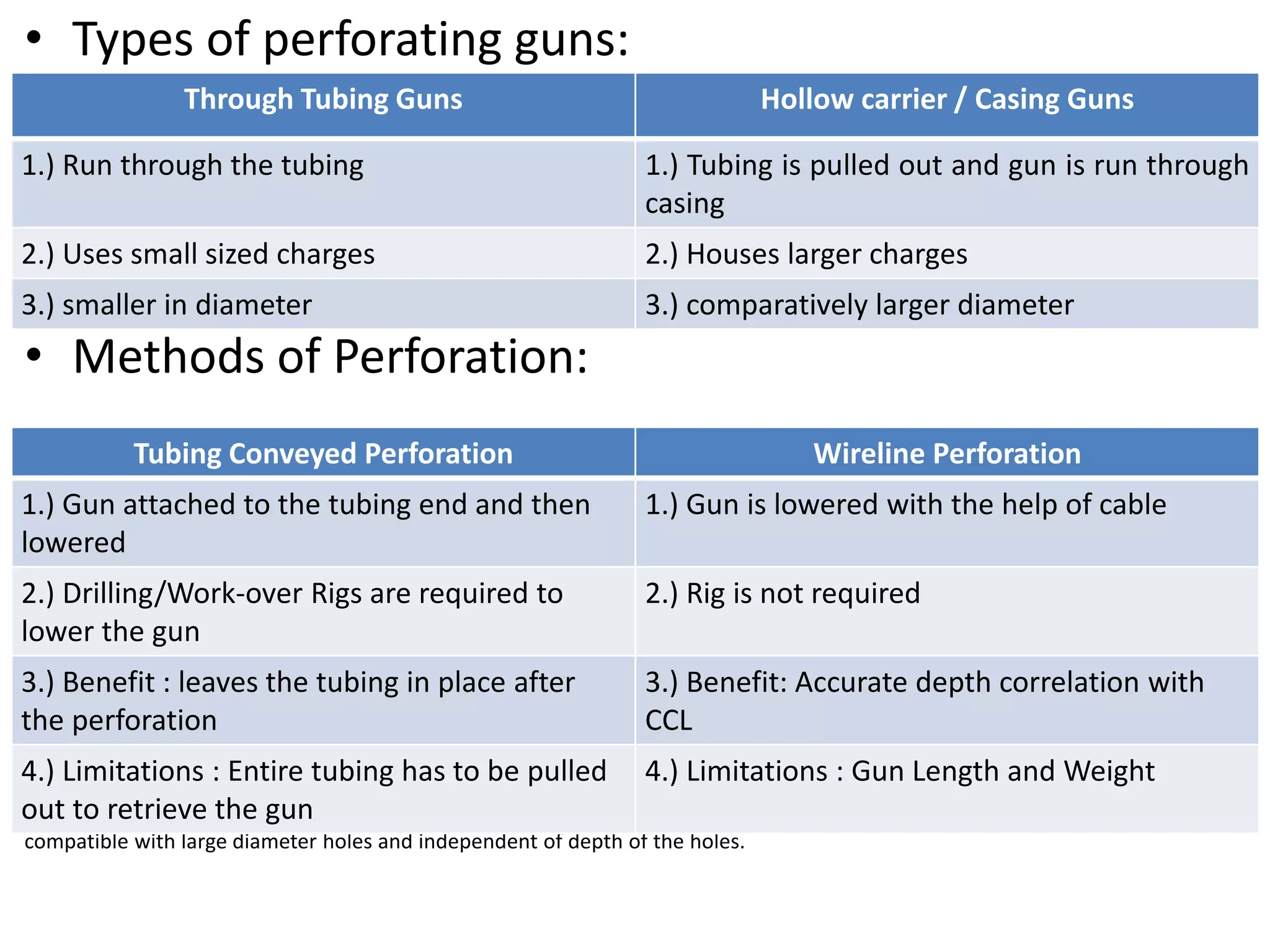 Basics of peroleum engineering | PPTX