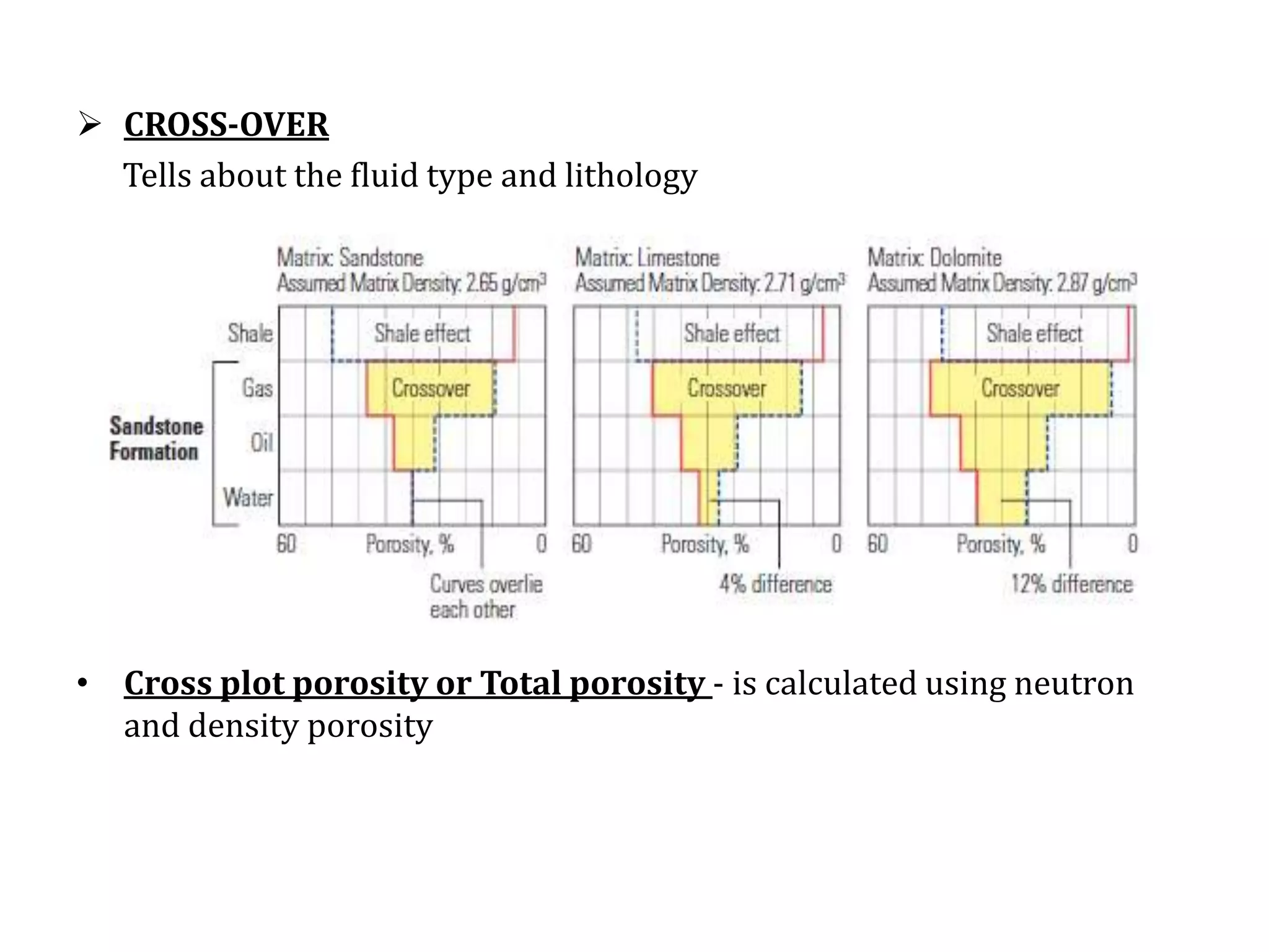 Basics of peroleum engineering | PPTX