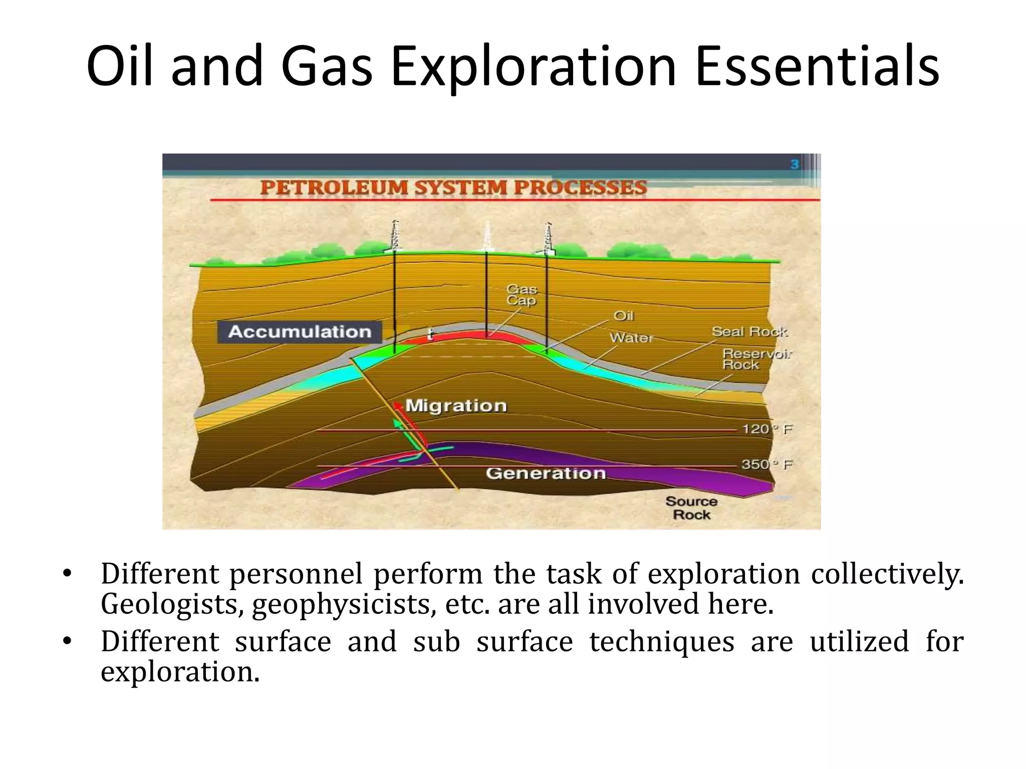Basics of peroleum engineering | PPTX