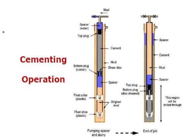 Basics of peroleum engineering | PPT