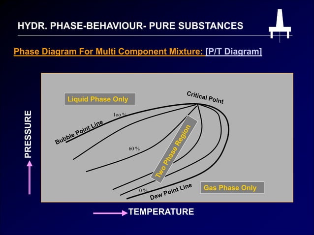 Basics_of_petroleum_Engineering_for_well.ppt