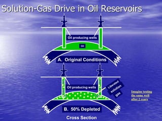 Basics_of_petroleum_Engineering_for_well.ppt