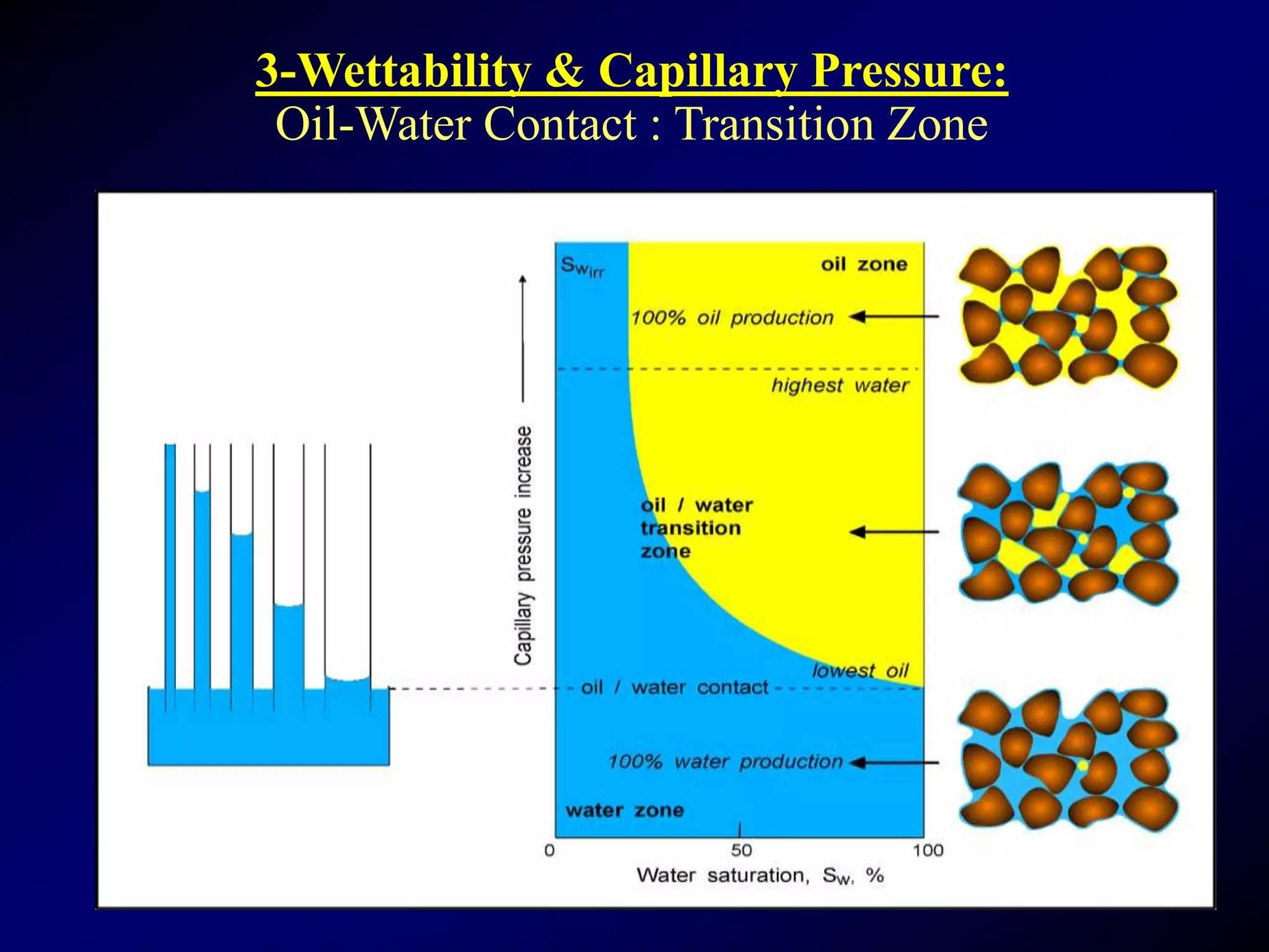 Basics_of_petroleum_Engineering_for_well.ppt