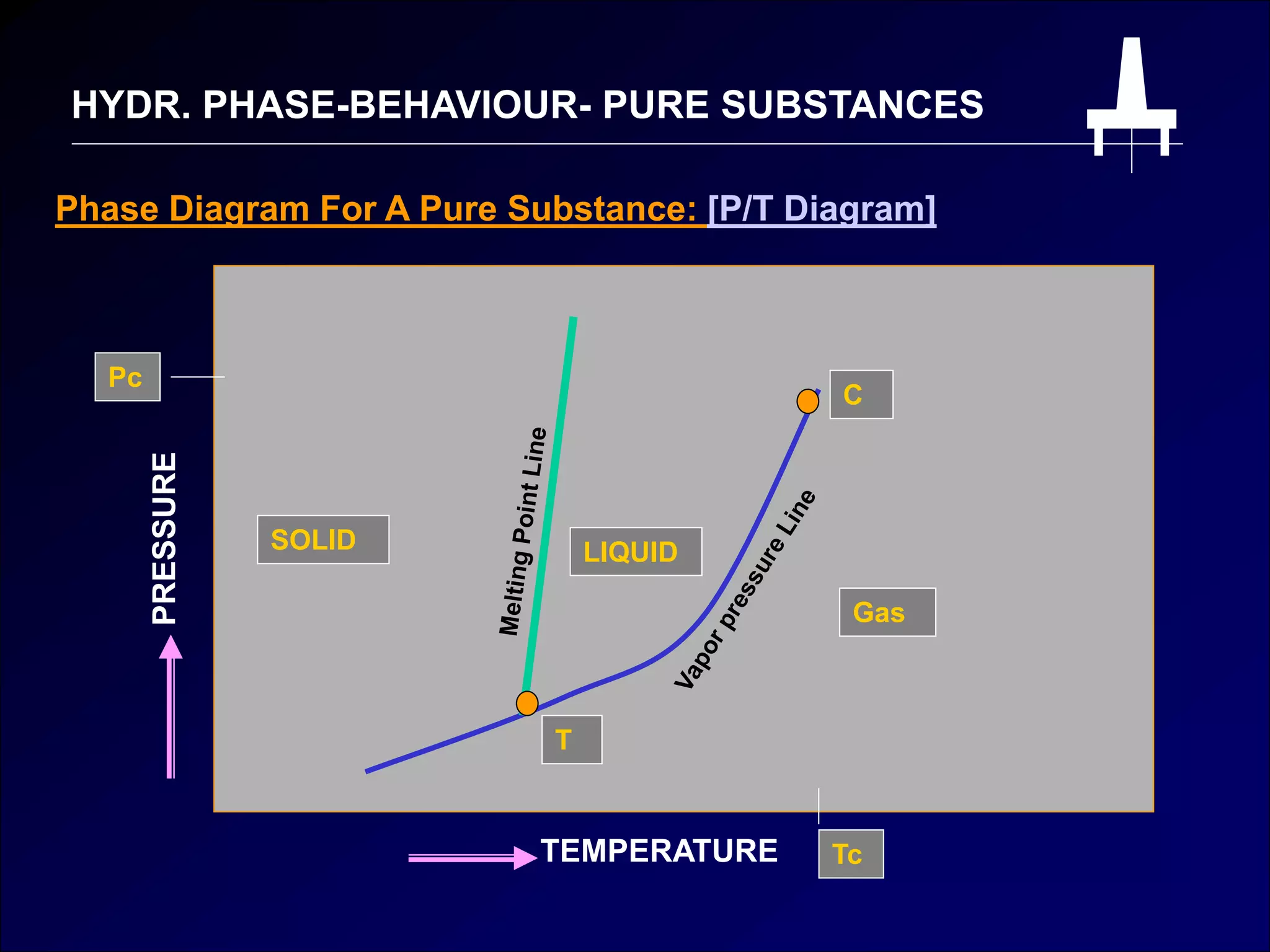 Basics_of_petroleum_Engineering_for_well.ppt