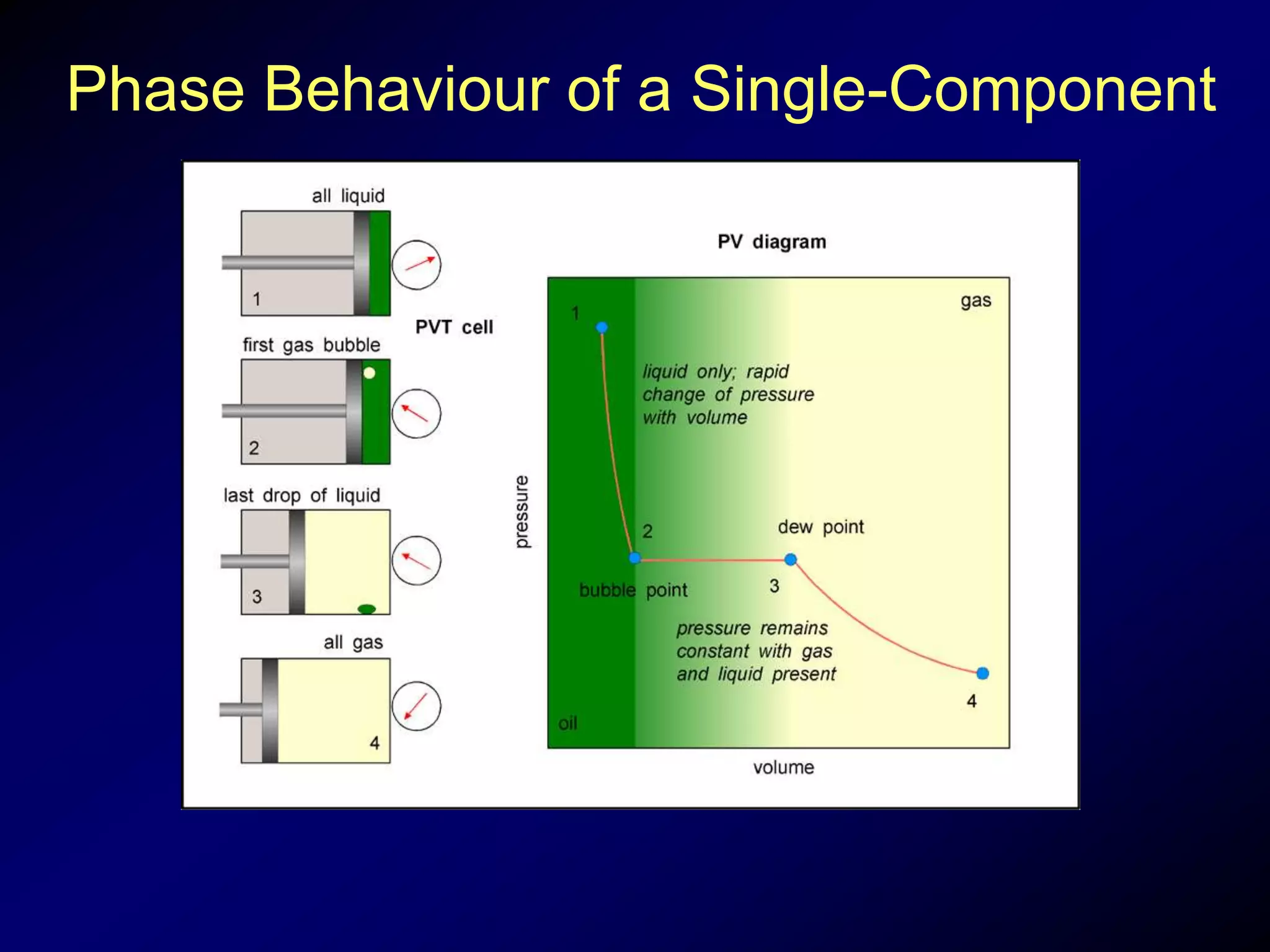 Basics_of_petroleum_Engineering_for_well.ppt