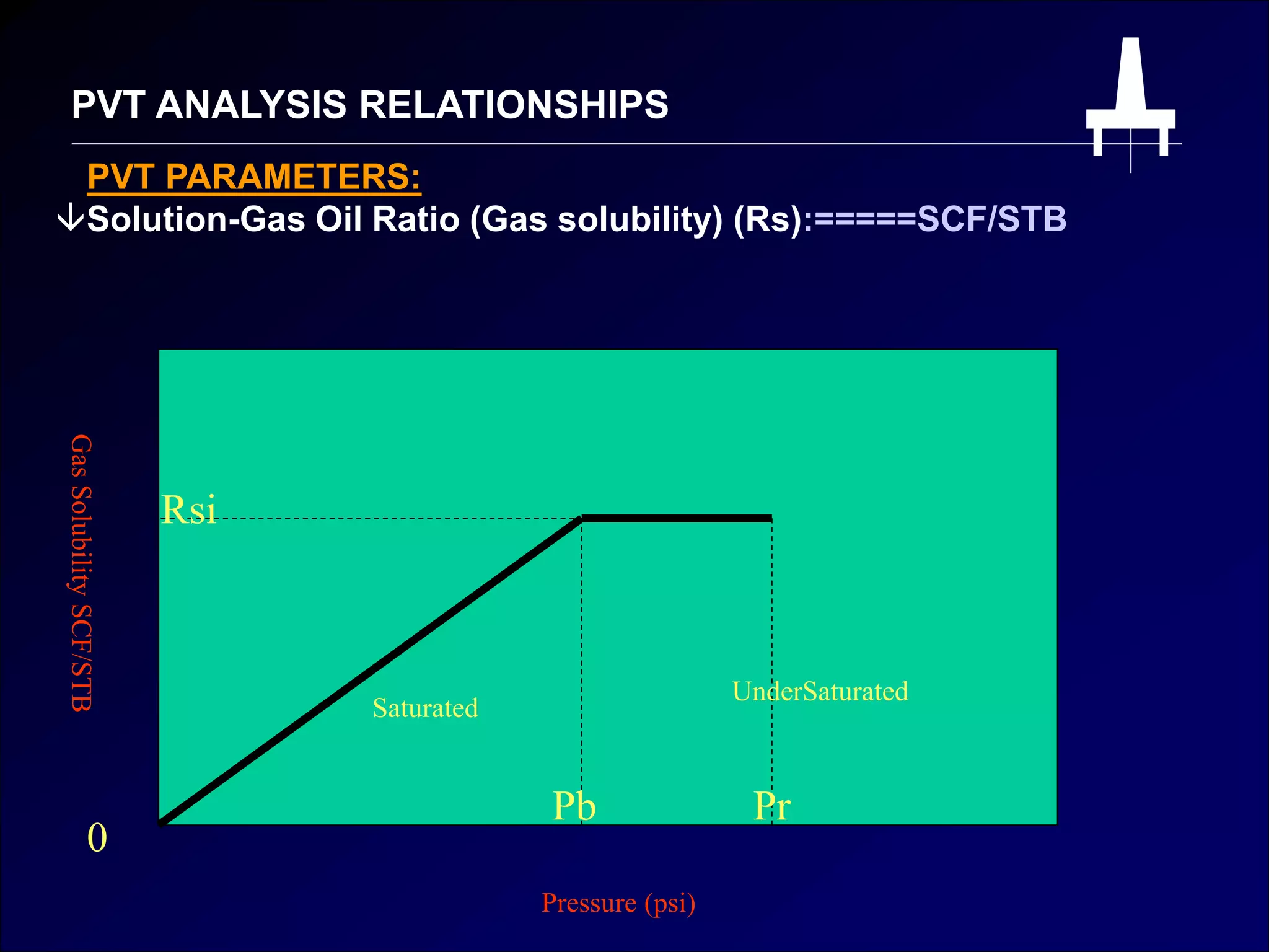 Basics_of_petroleum_Engineering_for_well.ppt