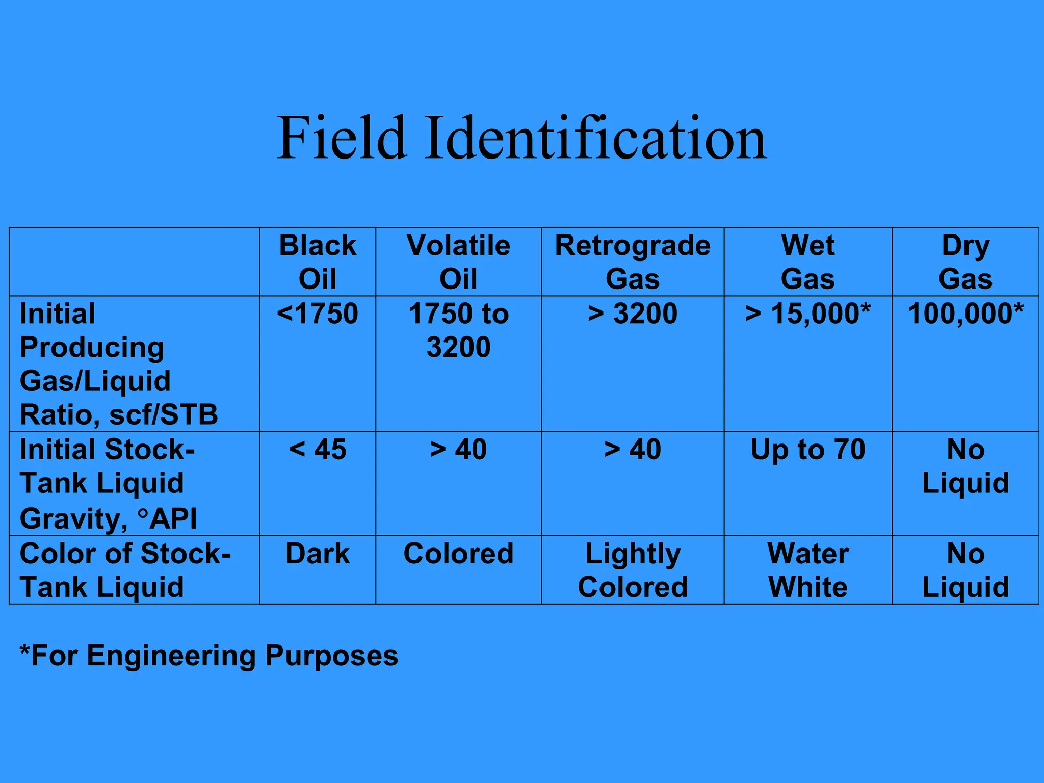 Basics_of_petroleum_Engineering_for_well.ppt