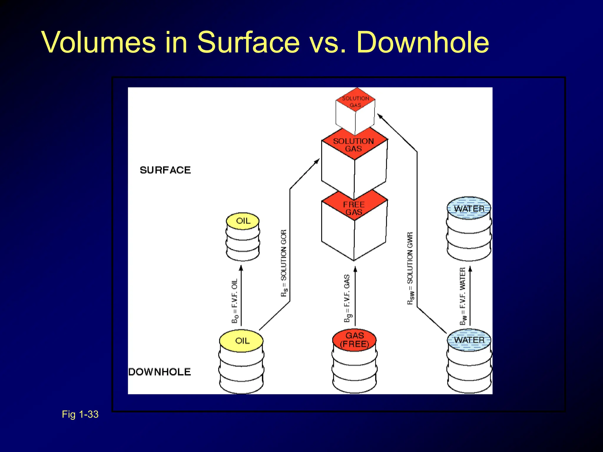Basics_of_petroleum_Engineering_for_well.ppt