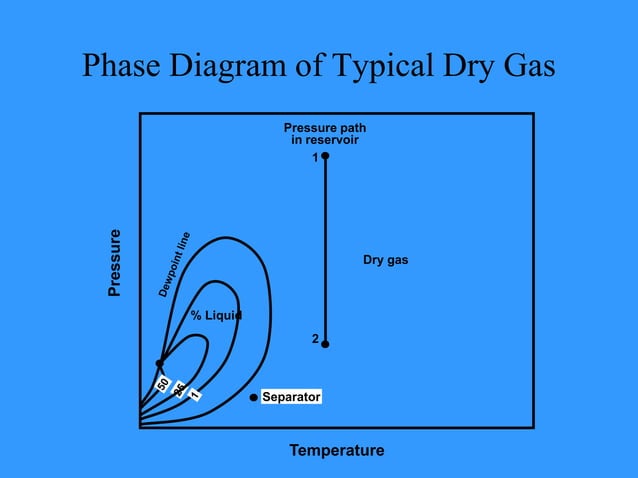 Basics_of_petroleum_Engineering_for_well.ppt