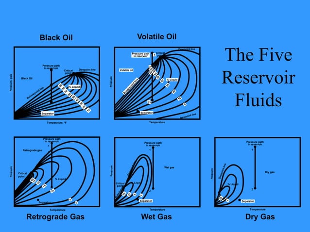 Basics_of_petroleum_Engineering_for_well.ppt