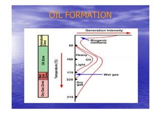 Basicsofpetroleumgeology 120715013503-phpapp02 | PPT