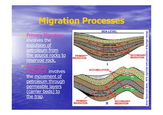 Petroleum Geology Ppt