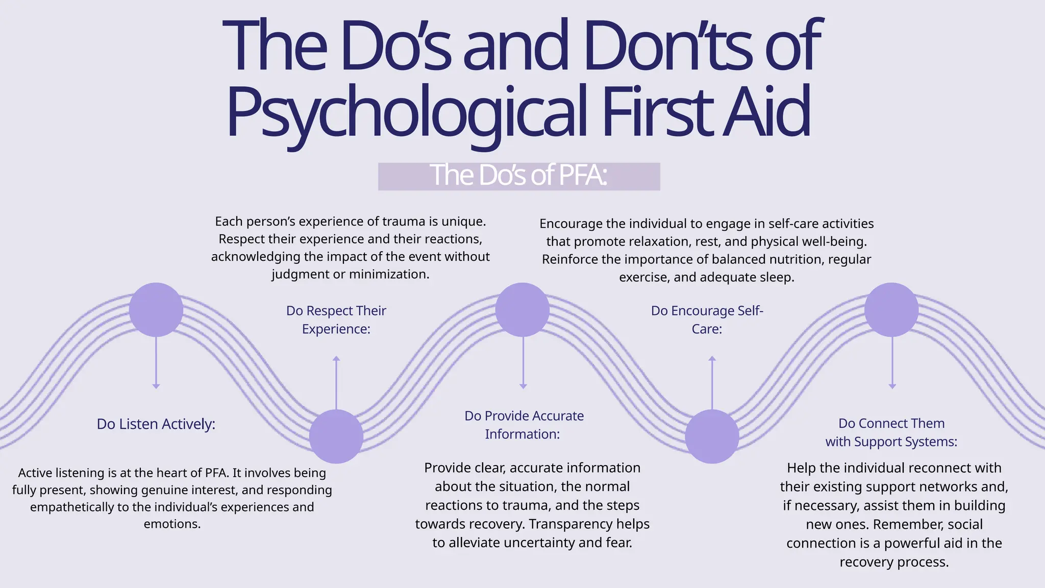 BASICS OF Psychological First Aid powerpoint | PPTX