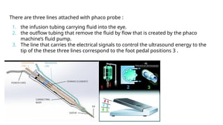Basic of phacodynamics explained details | PPTX
