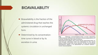 Basics of Pharmacokinetic.pptx