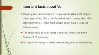 Basics of Pharmacokinetic.pptx
