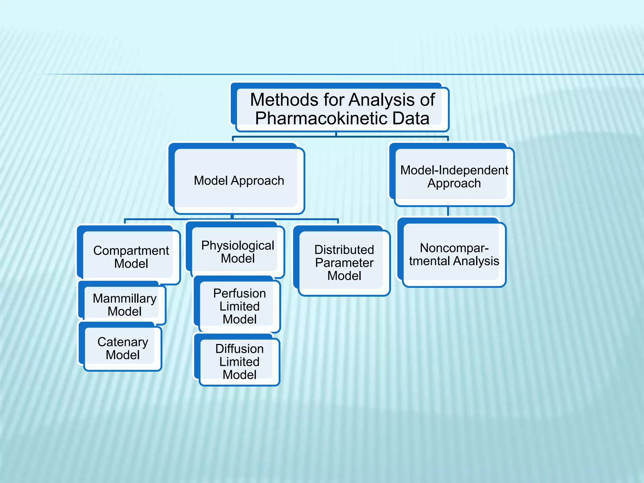 Basics of Pharmacokinetics | PPTX