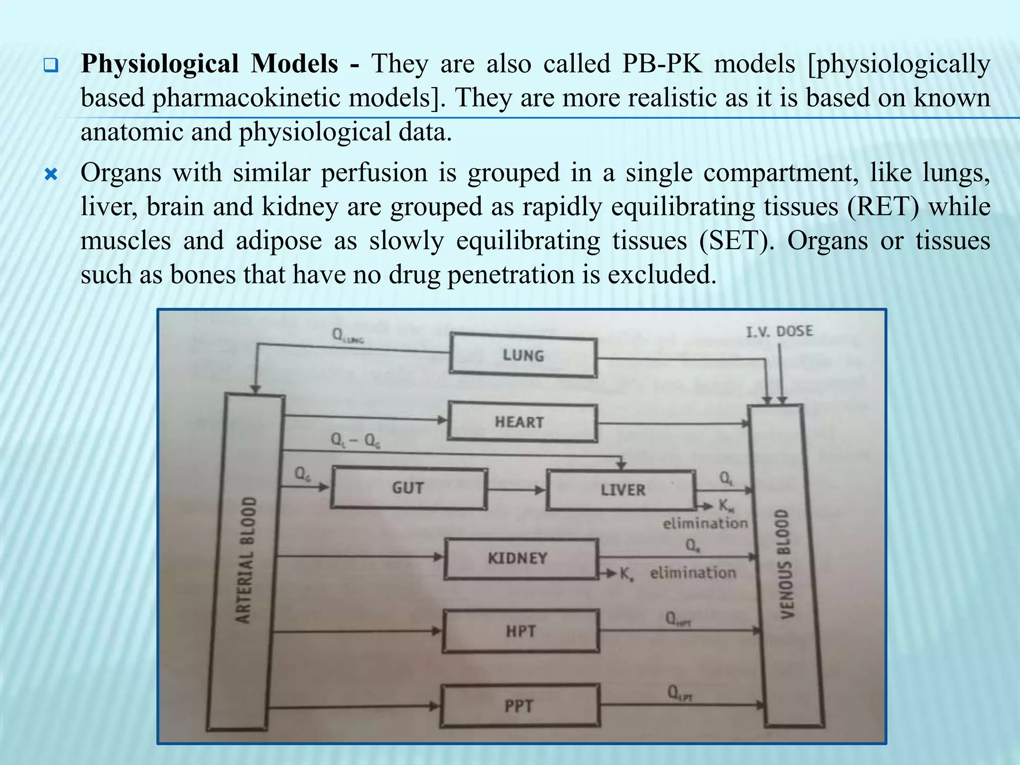 Basics of Pharmacokinetics | PPTX