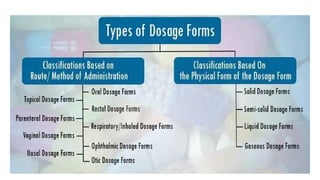 Basics of Pharmacology and drugs medicinal chemistry | PPT
