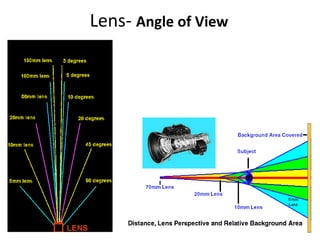 Basics of photography (Part 2) | PPT