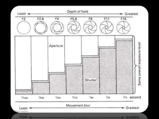 Basics of photography | PPTX