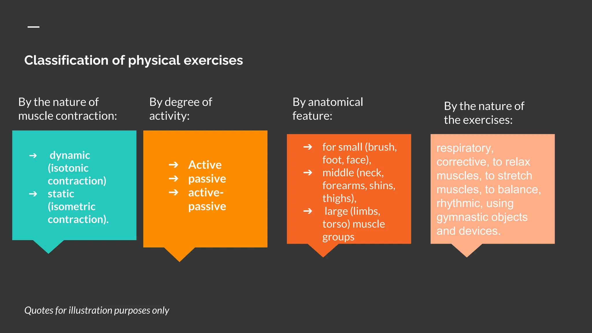 Basics of physical rehabilitation. Types of training, principles of ...