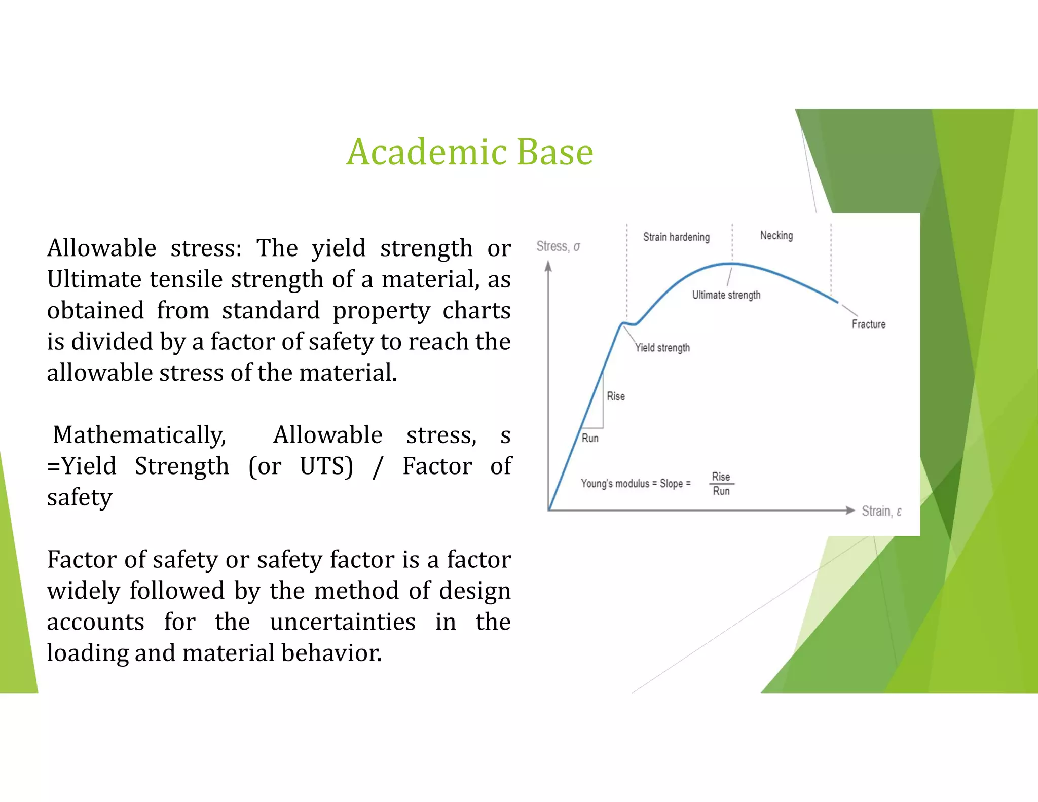 Basics of Pipe Stress Analysis.pdf