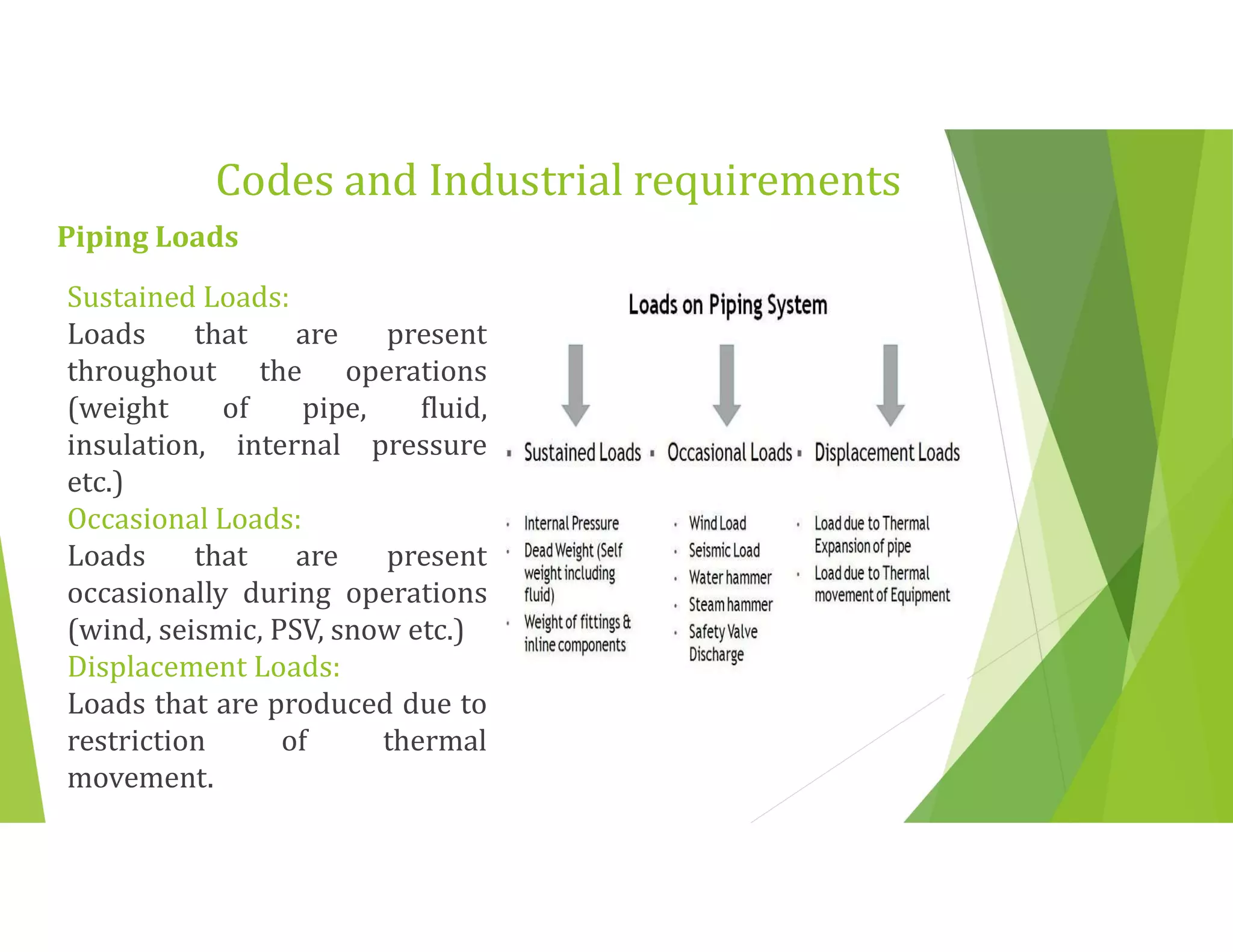 Basics of Pipe Stress Analysis.pdf