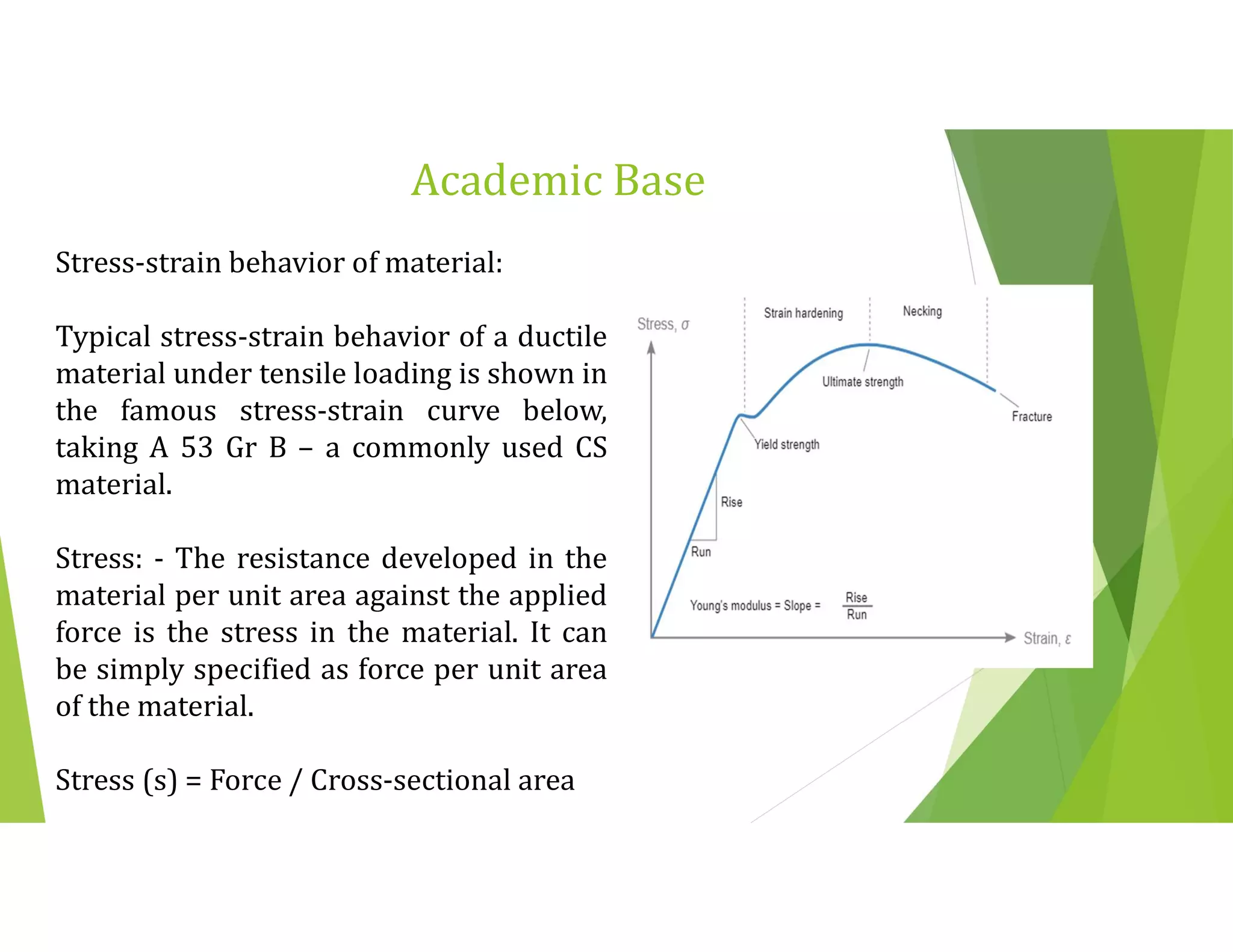 Basics of Pipe Stress Analysis.pdf