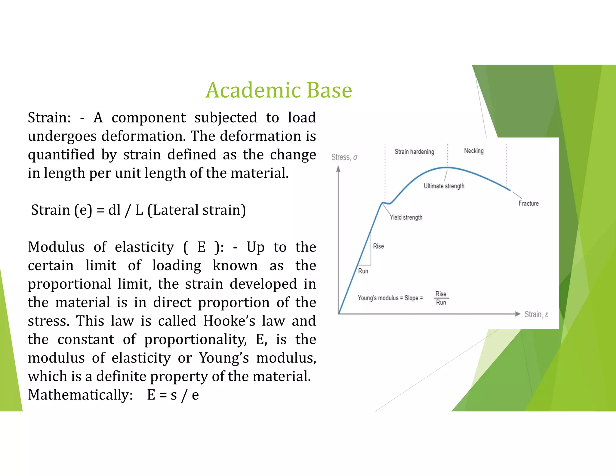 Basics of Pipe Stress Analysis.pdf