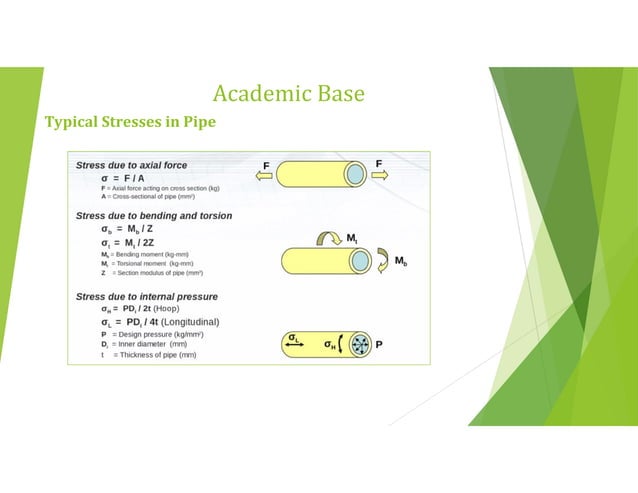 Basics of Pipe Stress Analysis.pdf | Physics | Science
