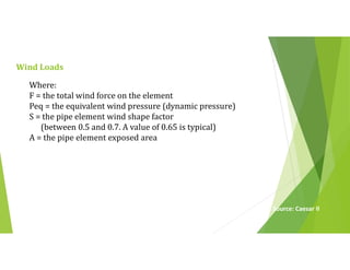 Basics of Pipe Stress Analysis.pdf